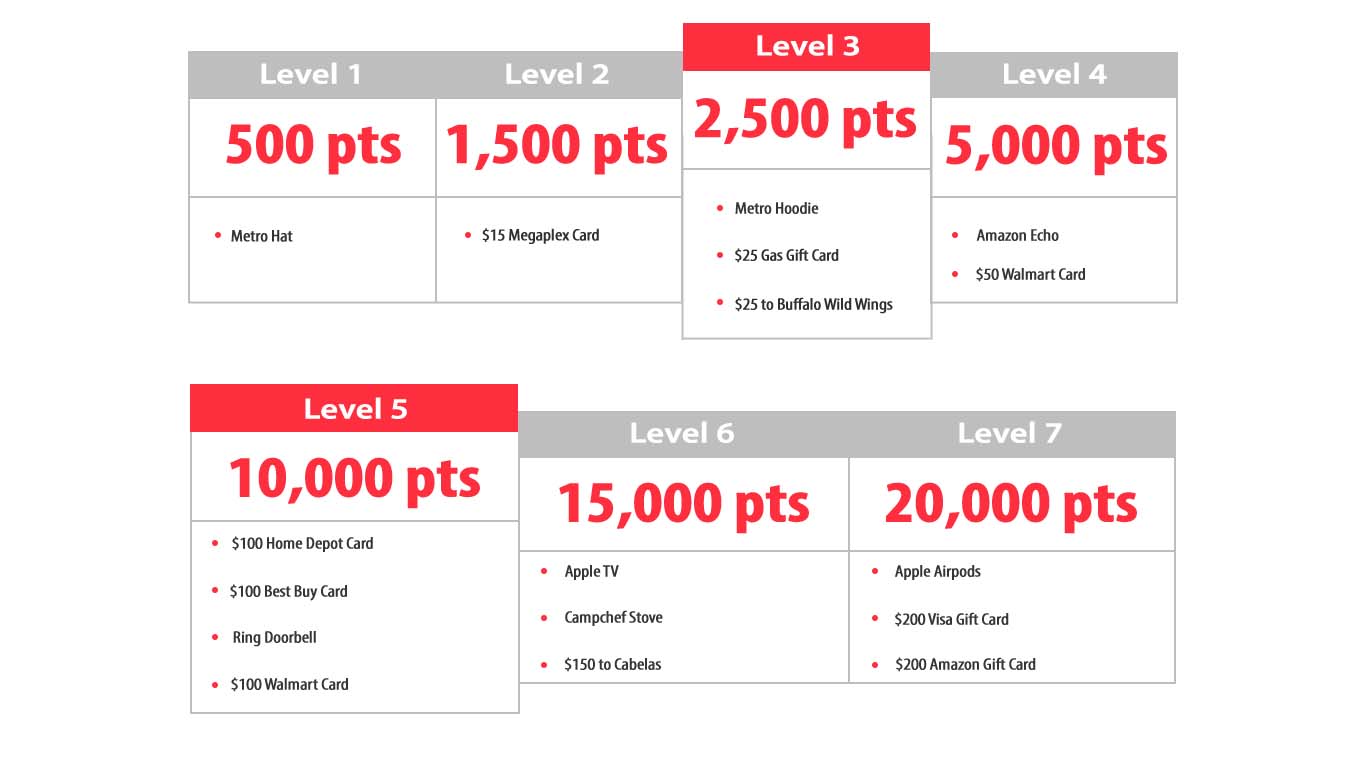 Recycling Rewards - Metro Recyclers, Ogden Utah